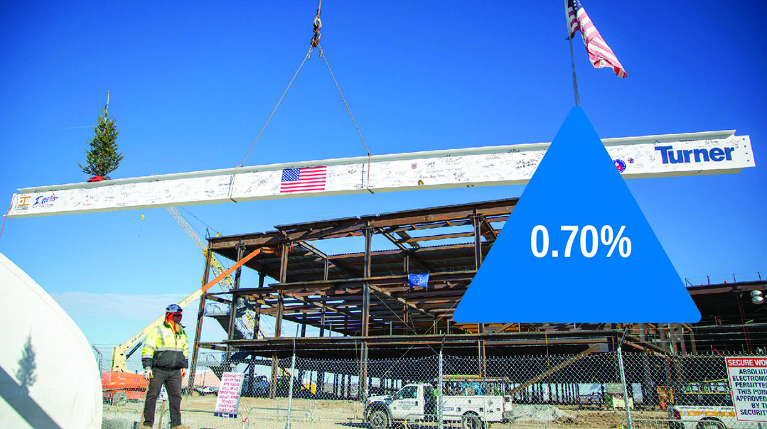 Building Costs Increase in the Fourth Quarter of 2024 | Insights ...