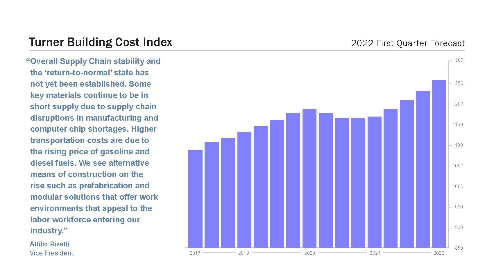 Construction Cost Escalation Continues to be Fueled by Volatility in ...
