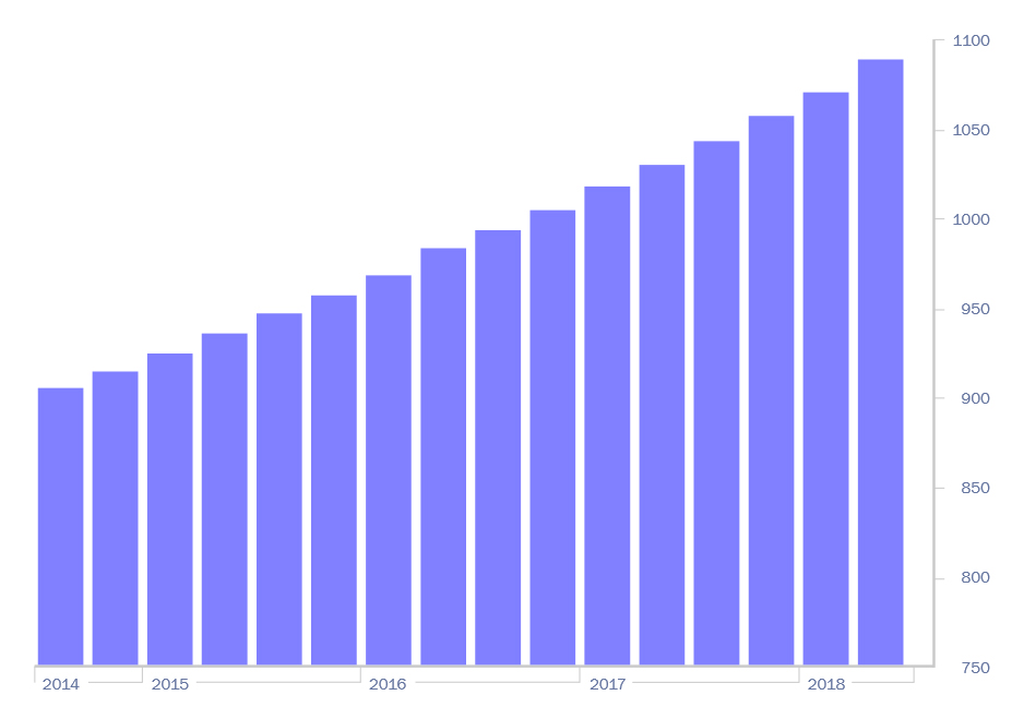 Turner Building Cost Index: High Level of Construction Activity ...